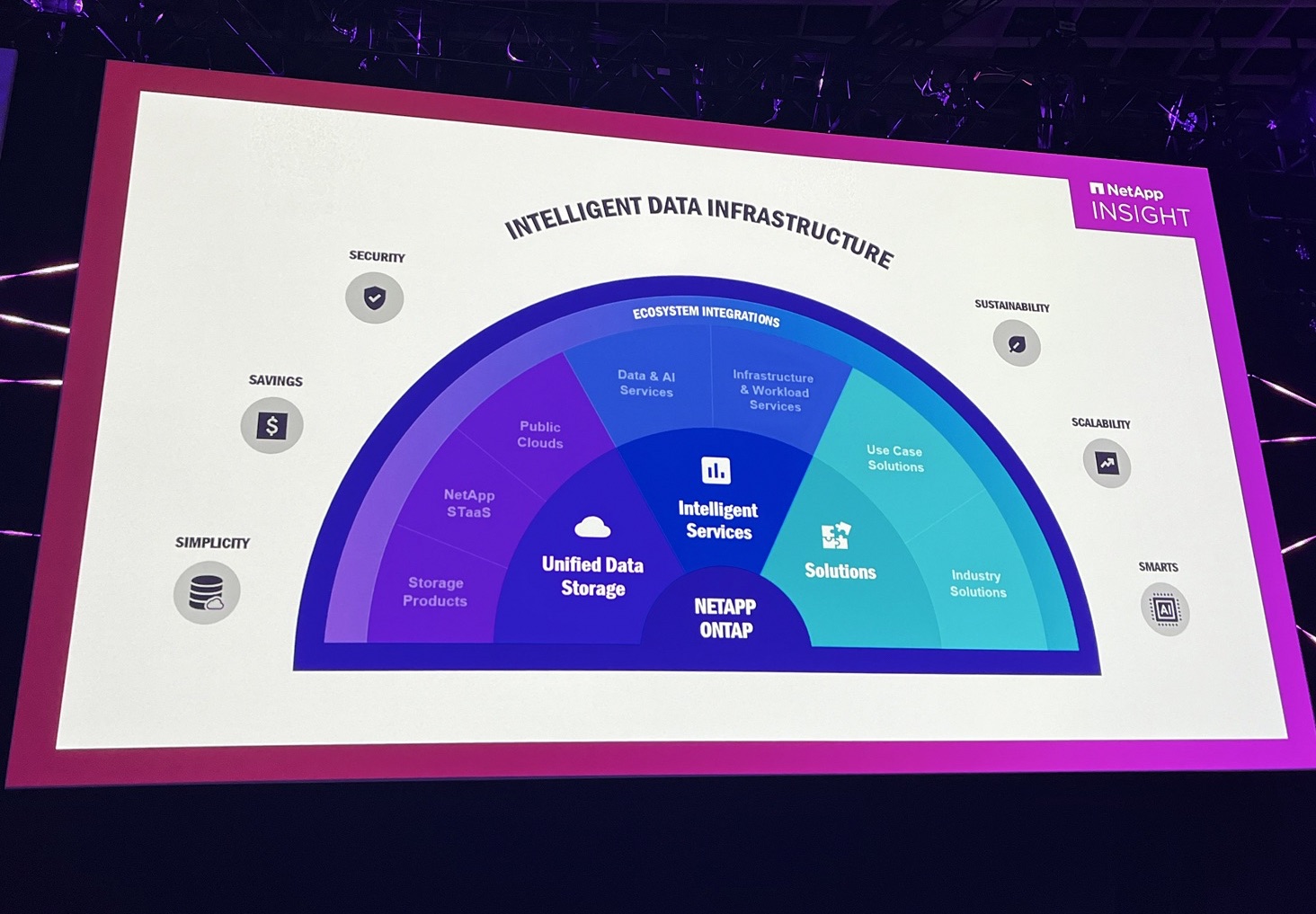 NetApp Insight 2024: A Journey of Innovation, Connection, and the ...